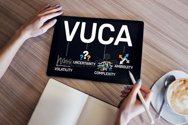 What is VUCA World and its Impact on Human resource Functions